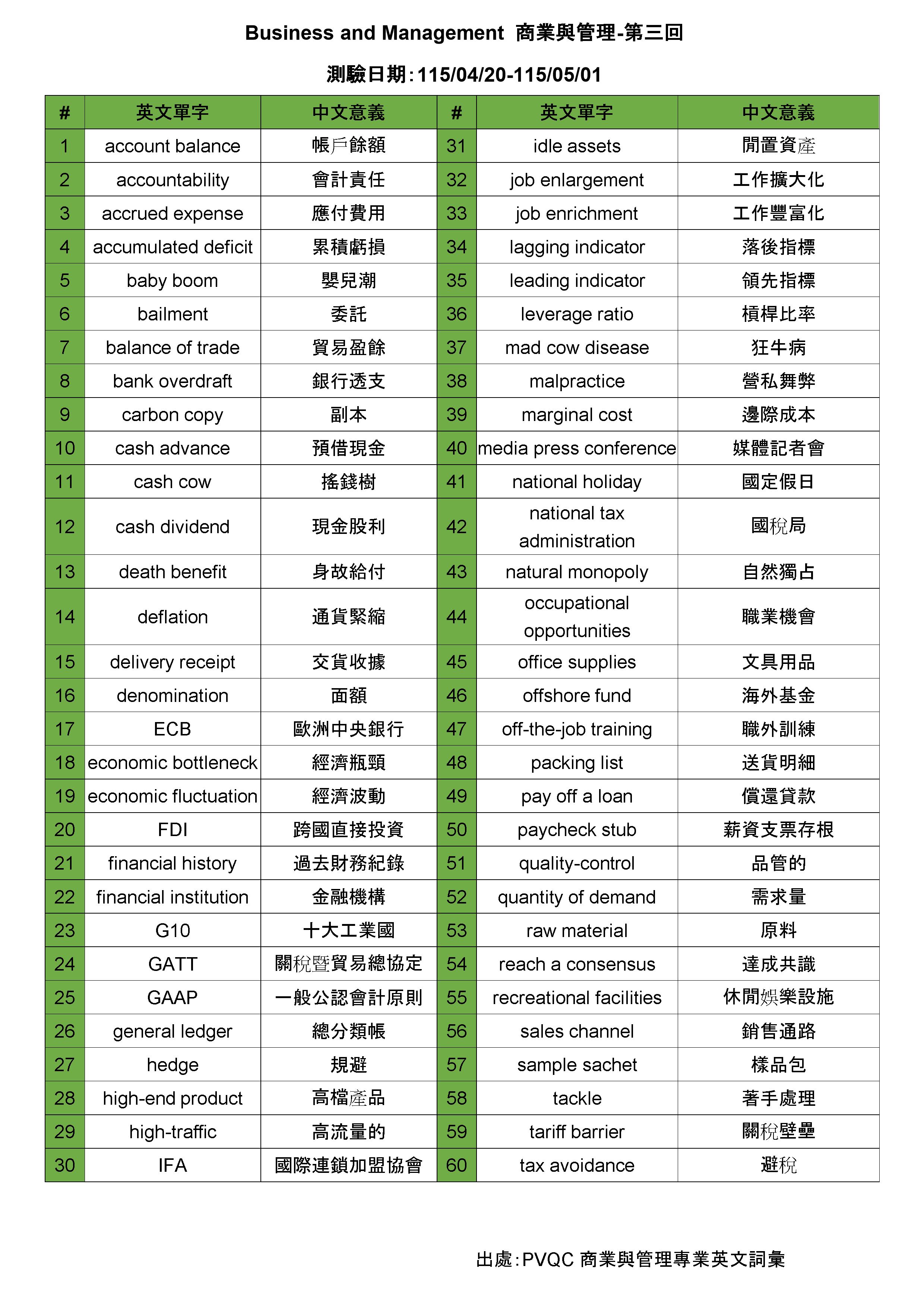 【PVQC專業英語詞彙測驗】第三回單字表(115/04/20-115/05/01)