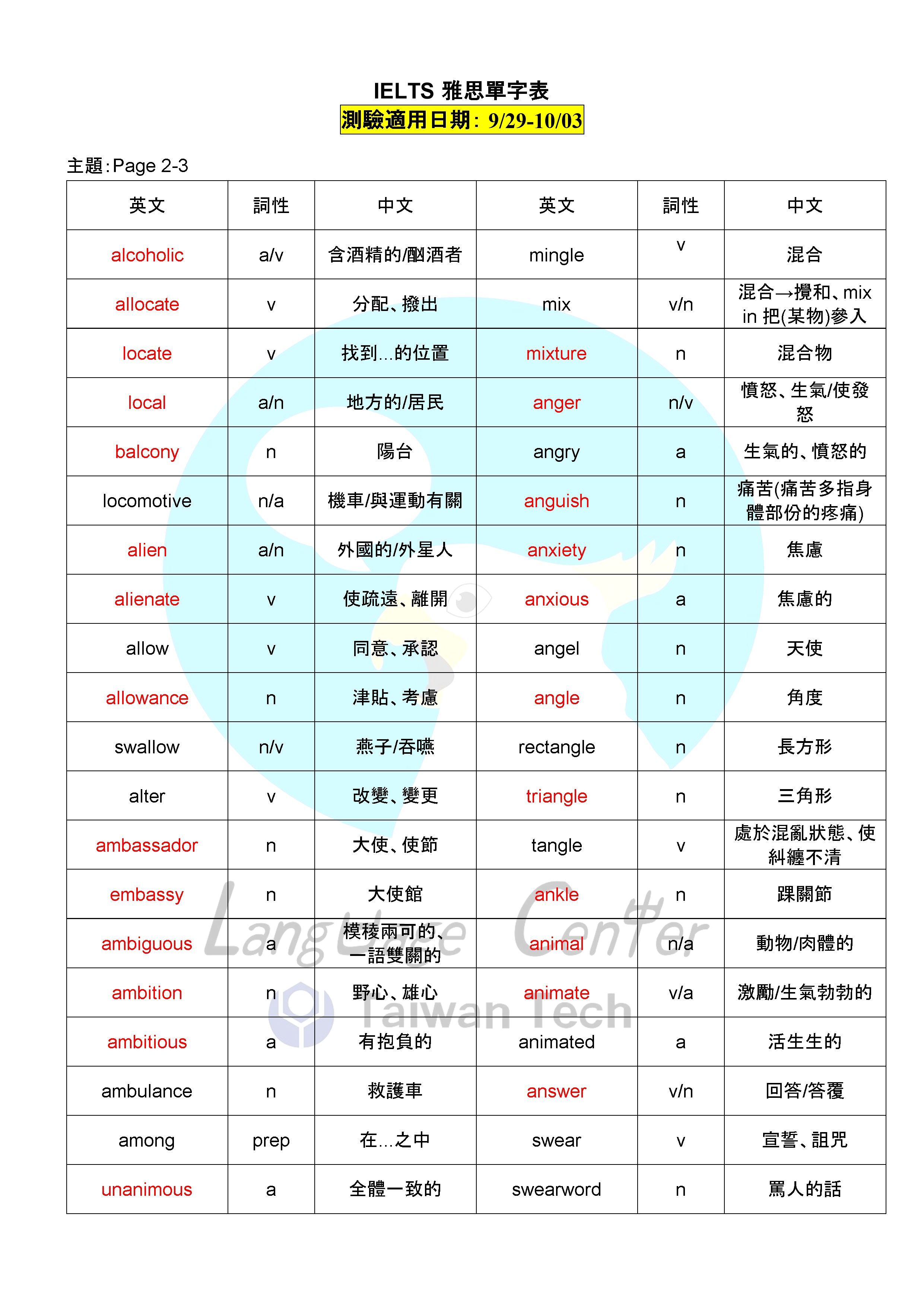 【線上雅思單字詞彙測驗】第二週單字表(114/09/29-114/10/03)